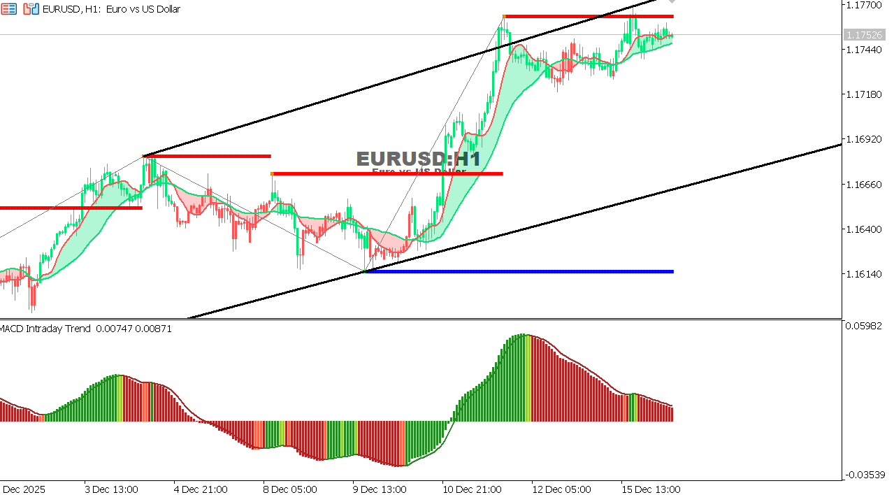 Technical analysis of currencies - fxem