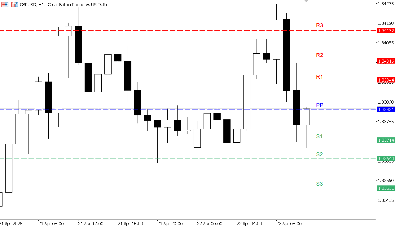 Technical analysis of some currencies - fxem